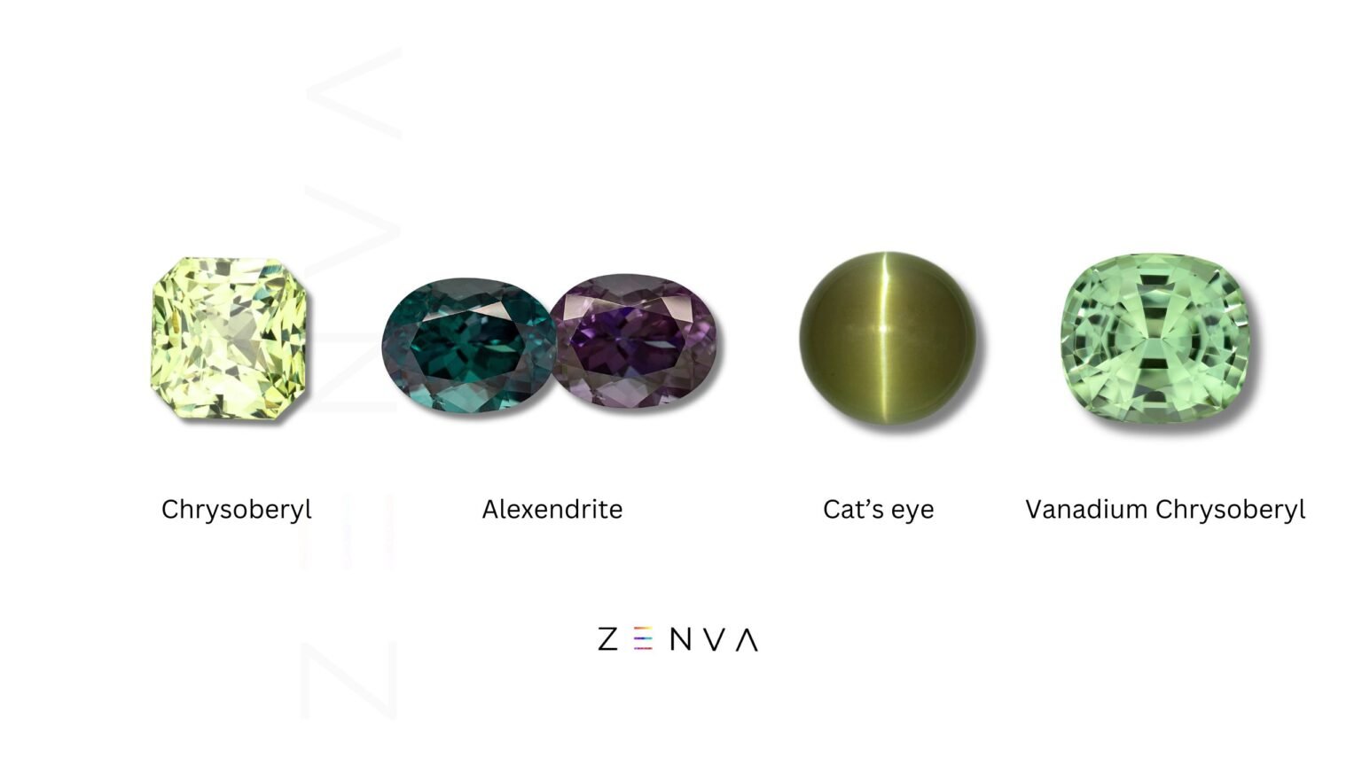 Chrysoberyl Gemstone Guide: Types, Colors, Value & Alexandrite
